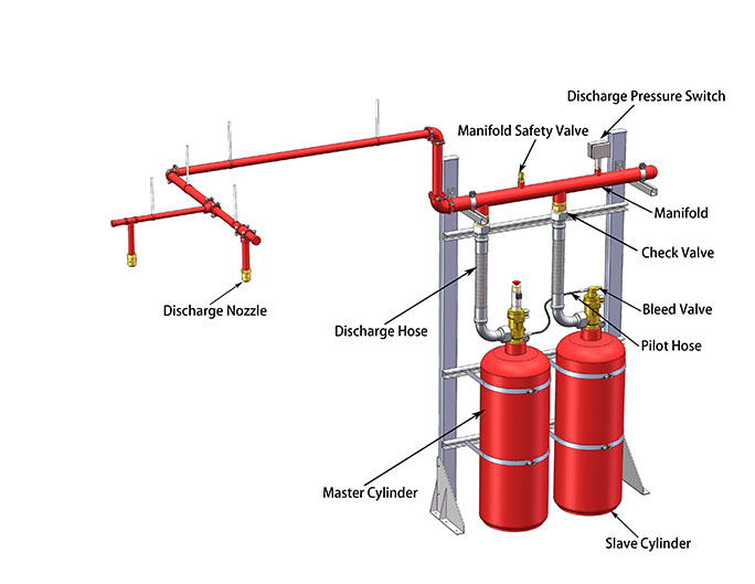 Single Area System - Engineered System-Shanghai Mosafe Equipment Co.,Ltd